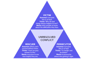 How to Make Decisions - A Model for Making the Best Possible Choices