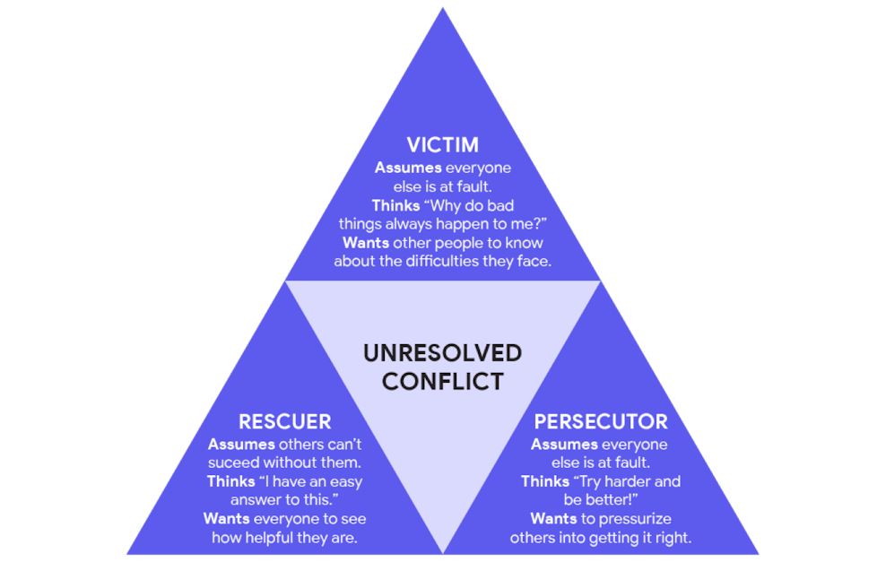 Managing Conflict With the Karpman Drama Triangle