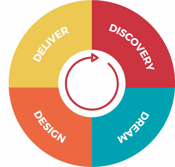4D Vision Problem-Solving