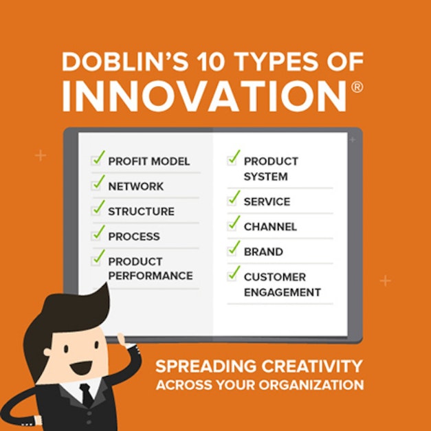Doblin's 10 Types of Innovation Infographic - Infographic Transcript