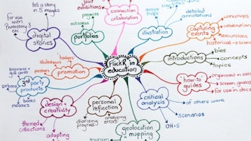 Metaphorical Thinking - Using Comparisons to Express Ideas and Solve ...