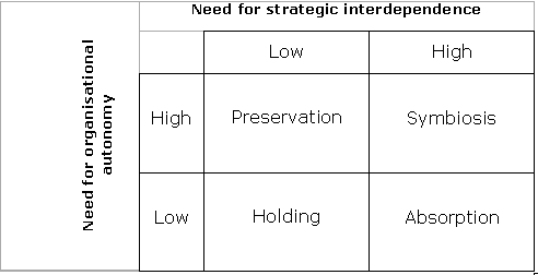 Mix and Match - Types of Mergers and Acquisitions