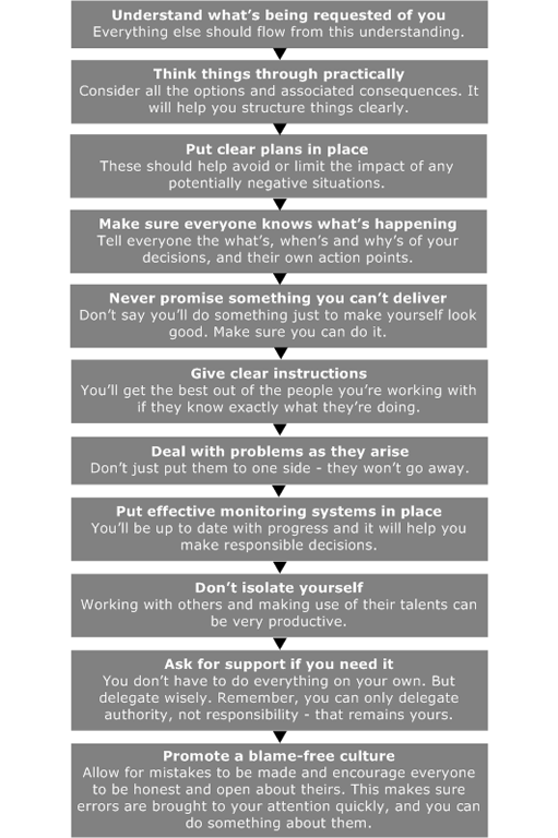 The Burden of Responsibility