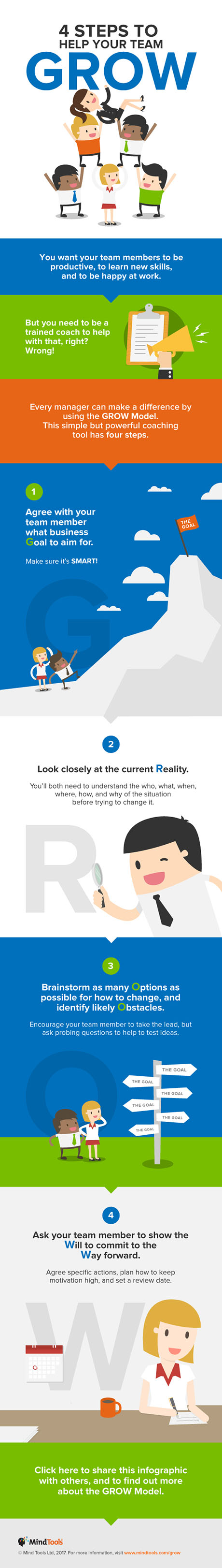 4 Steps to Help Your Team GROW Infographic - Infographic Transcript