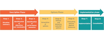 What Are the Four Principles of Change Management?