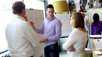 The Secrets of Successful Scenario Planning Infographic - Infographic ...