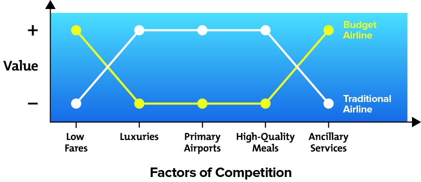 The Value Curve Model