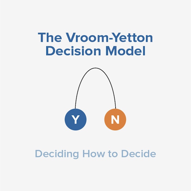 The Vroom-Yetton Decision Model Infographic - Infographic Transcript